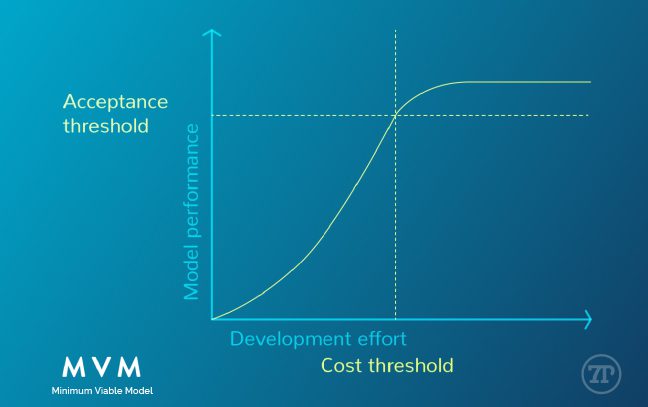 MVM: Minimum Viable Model: ¿Cómo sacar ventaja de la ciencia de datos ...
