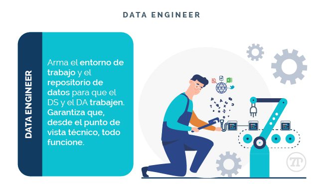 La ciencia de datos se juega en equipo: roles claves del Data Analyst ...